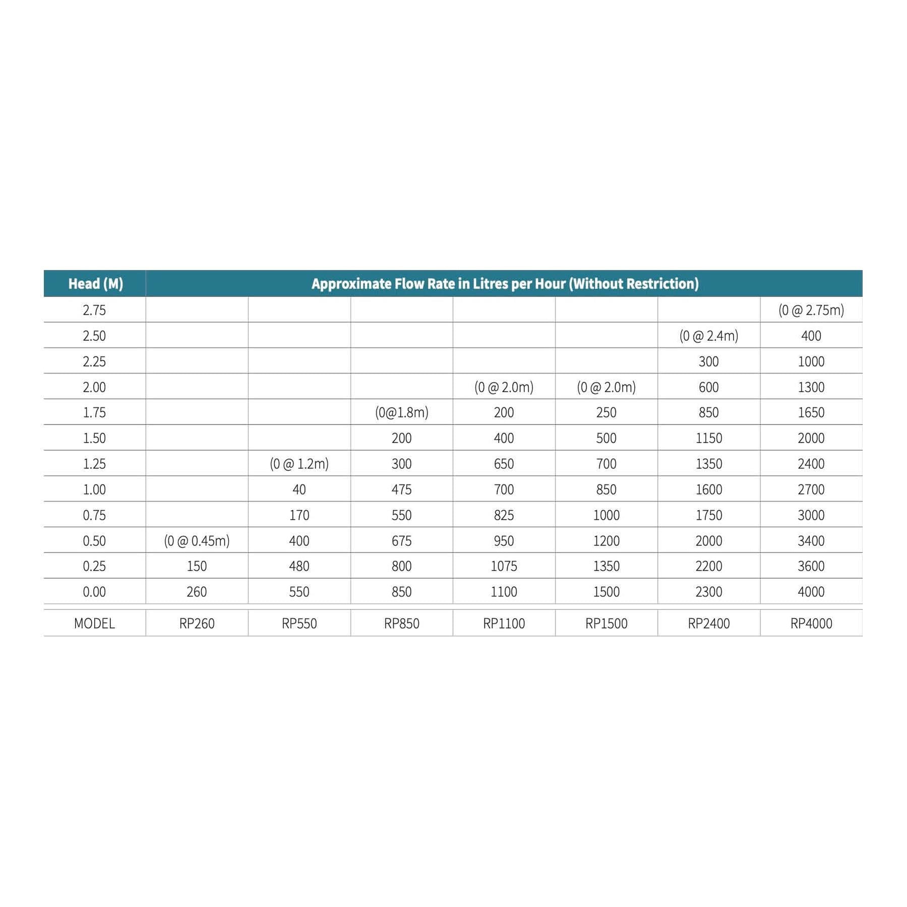 Reefe Pond & Water Fountain Pump 24V Low Voltage - RPLV Series ...